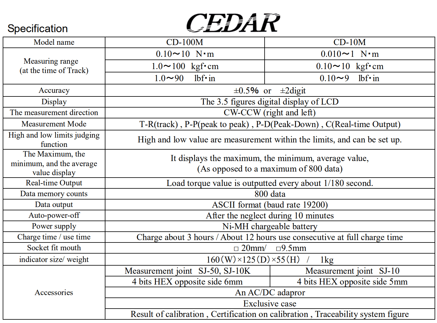 Digital Torque Meter CEDAR CD-100M [10M]